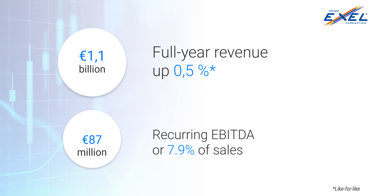 2023–2024 full-year results - EXEL Industries - a global leader in ...
